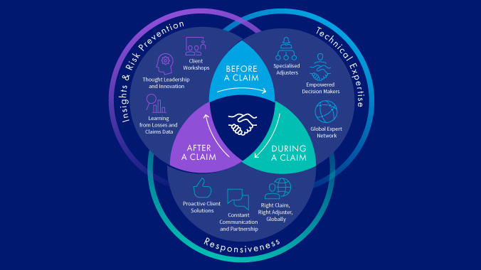 Our Digital Offering to Brokers | AIG UK